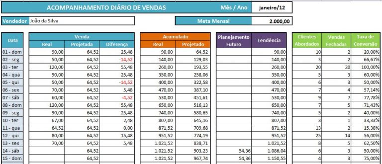 Planilhas Grátis Download Excel – Planilhas Excel