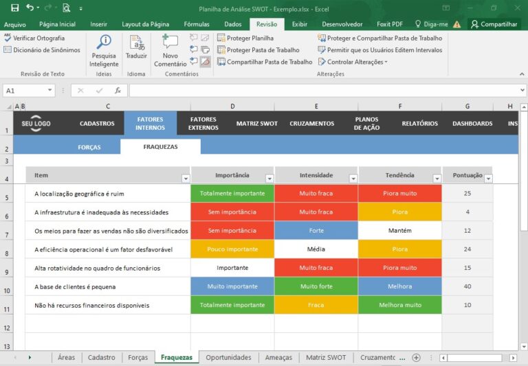 Planilha Excel de Análise SWOT – Planilhas Excel