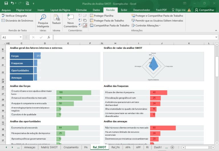 Planilha Excel de Análise SWOT – Planilhas Excel