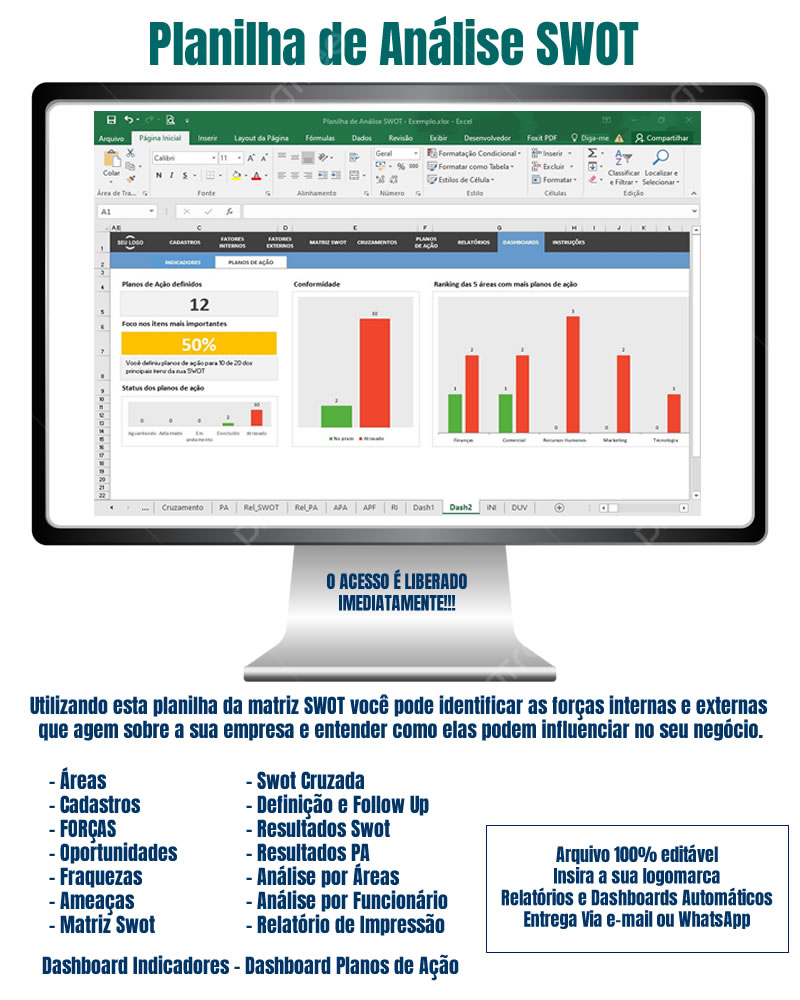 Planilha Excel de Análise SWOT – Planilhas Excel
