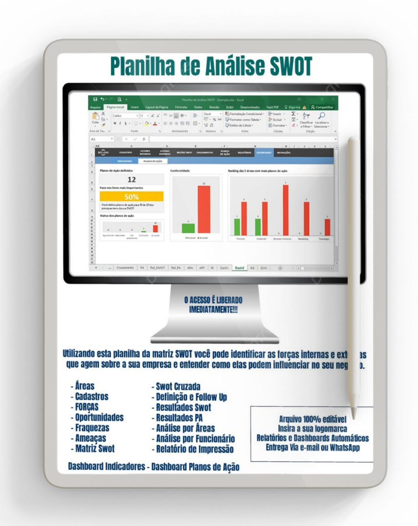 Planilha Excel de Análise SWOT – Planilhas Excel